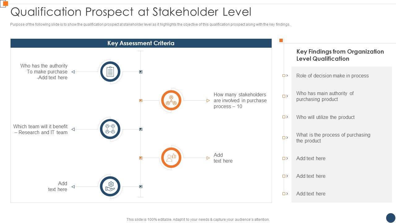 BANT Sales Lead Qualification Model Qualification Prospect At ... BANT Sales Lead Qualification Model Qualification Prospect At ...
