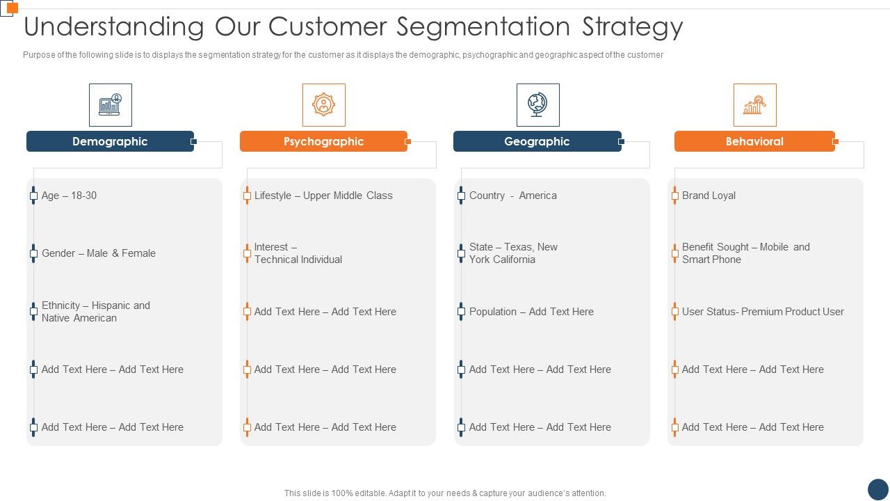 BANT Sales Lead Qualification Model Understanding Our Customer ... BANT Sales Lead Qualification Model Understanding Our Customer ...