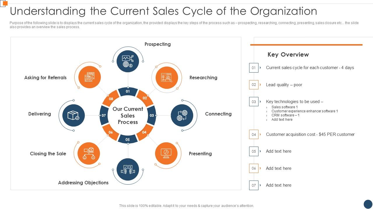 BANT Sales Lead Qualification Model Understanding The Current Sales ... BANT Sales Lead Qualification Model Understanding The Current Sales ...