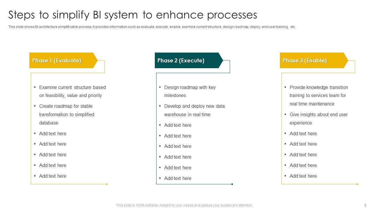 BI System To Enhance Processes Ppt PowerPoint Presentation Complete Deck With Slides
