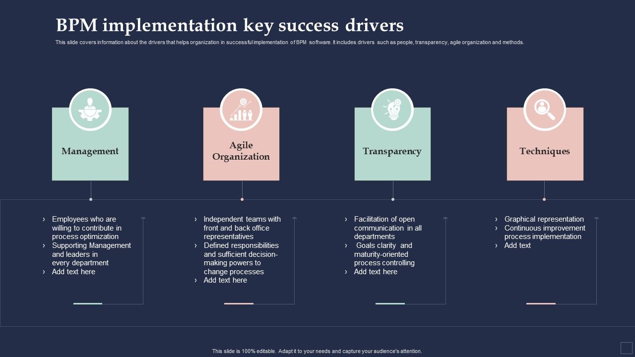 BPM System Methodology BPM Implementation Key Success Drivers ... BPM System Methodology BPM Implementation Key Success Drivers ...