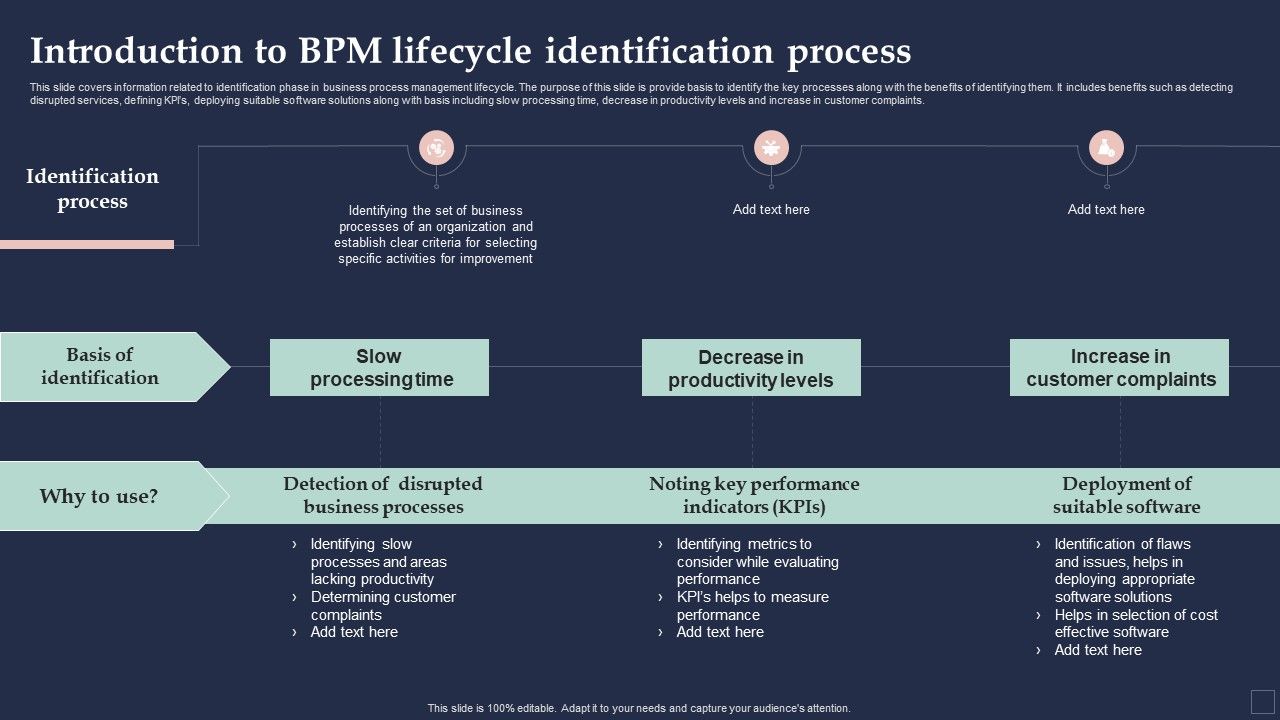 BPM System Methodology Introduction To BPM Lifecycle Identification Process