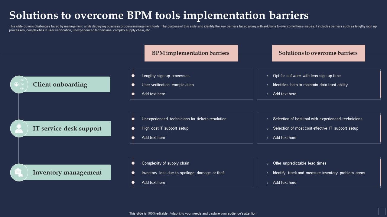 BPM System Methodology Solutions To Overcome BPM Tools Implementation ... BPM System Methodology Solutions To Overcome BPM Tools Implementation ...