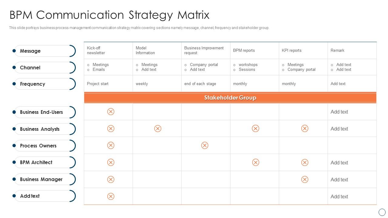 Bpm Tools Application To Increase Bpm Communication Strategy Matrix Infographics Pdf