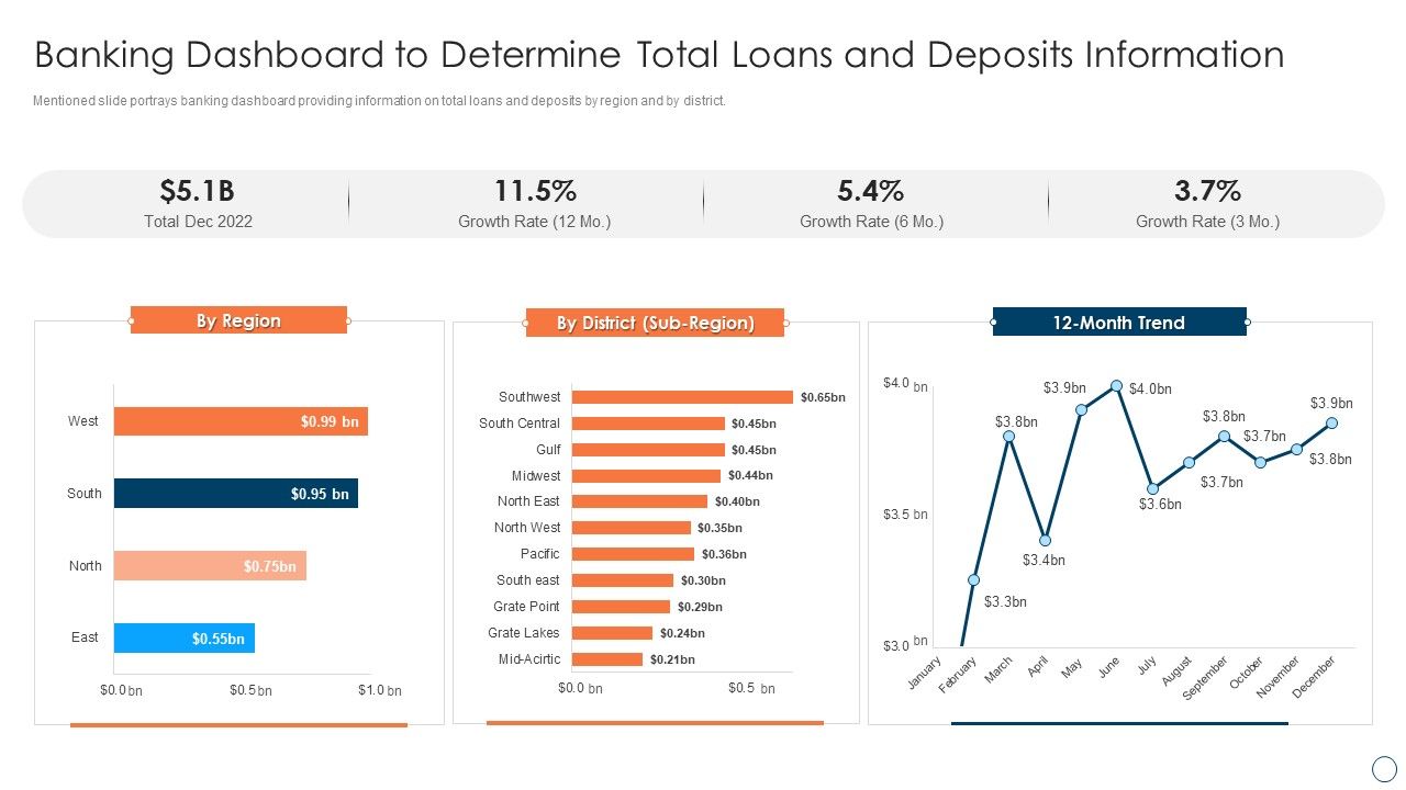 Bpm Tools Application To Increase Banking Dashboard To Determine Total Loan