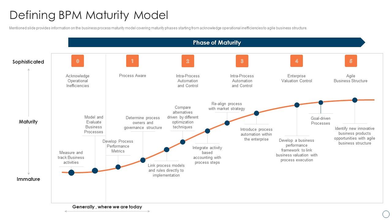 Bpm Tools Application To Increase Defining Bpm Maturity Model Mockup Pdf