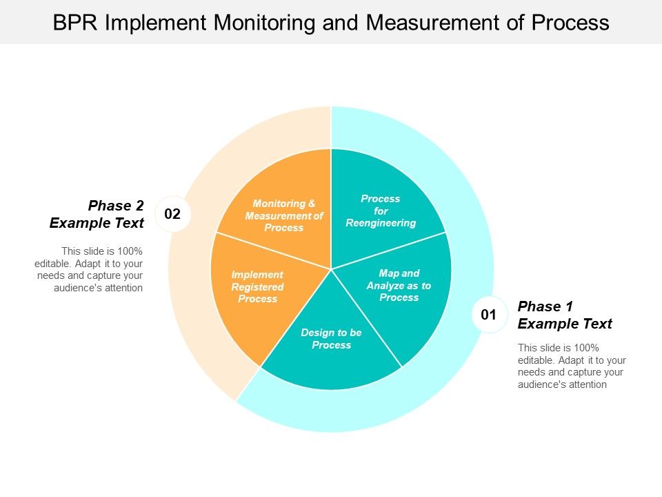 BPR Implement Monitoring And Measurement Of Process Ppt PowerPoint Presenta
