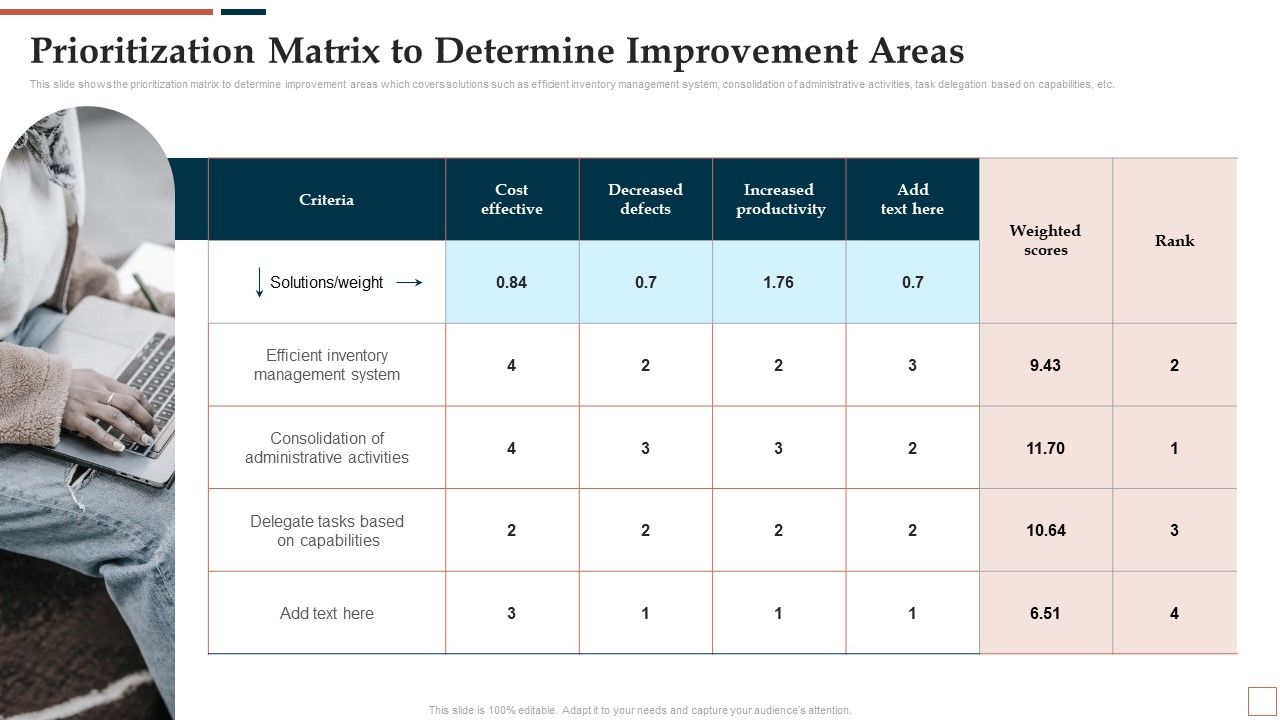 BPR To Develop Operational Effectiveness Prioritization Matrix To ... BPR To Develop Operational Effectiveness Prioritization Matrix To ...