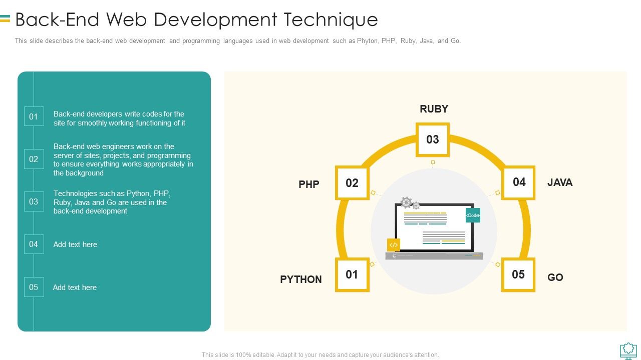 Back End Web Development Technique Information PDF Back End Web Development Technique Information PDF
