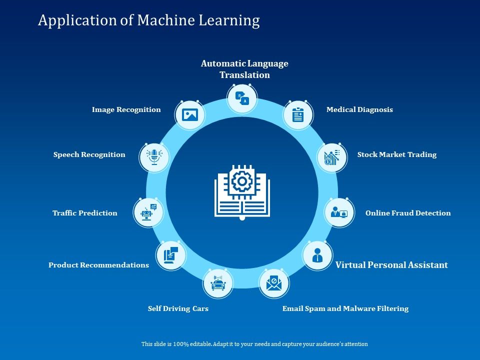 Back Propagation Program AI Application Of Machine Learning Ppt ... Back Propagation Program AI Application Of Machine Learning Ppt ...