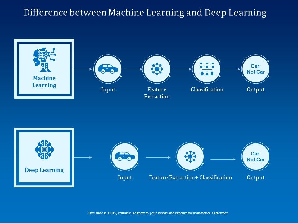 Back Propagation Program AI Difference Between Machine Learning And ... Back Propagation Program AI Difference Between Machine Learning And ...