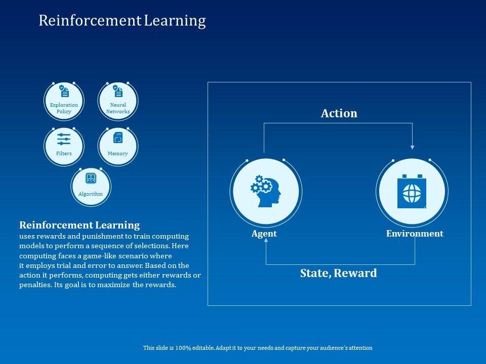 Back Propagation Program AI Reinforcement Learning Ppt Outline Template PDF