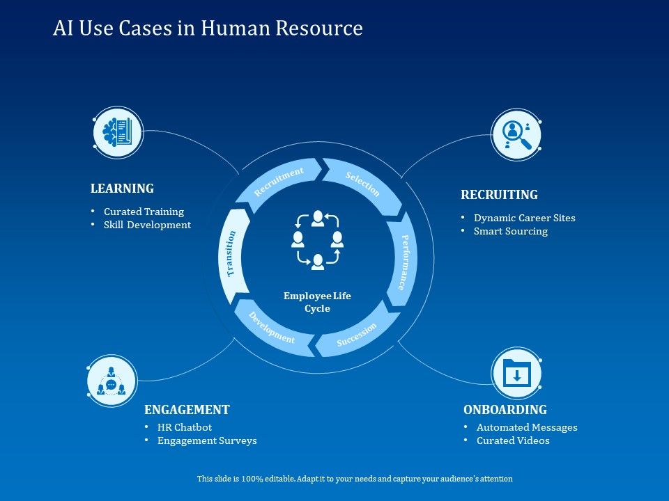 Back Propagation Program AI Use Cases In Human Resource Ppt Infographic ...