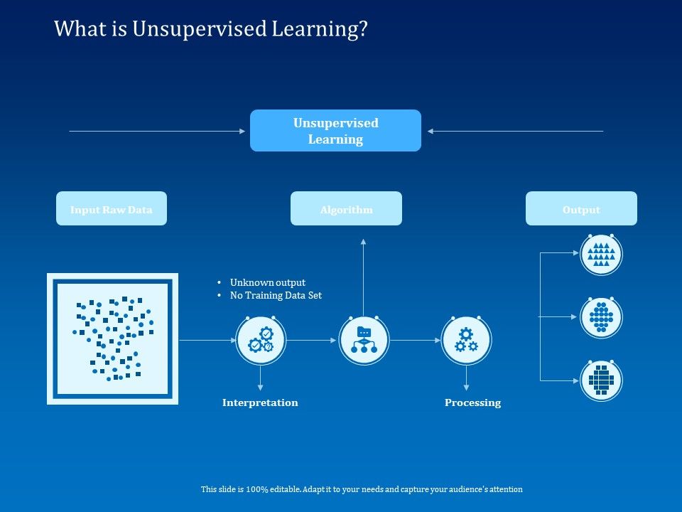 Back Propagation Program Ai What Is Unsupervised Learning Ppt Powerpoint Presentation Pictures