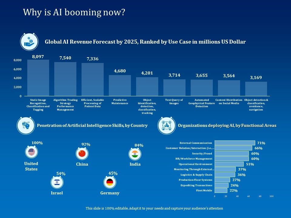 Back Propagation Program AI Why Is AI Booming Now Ppt PowerPoint ...
