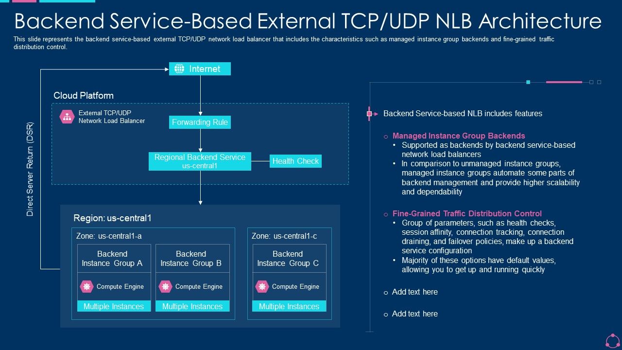 Backend Service Based External TCP UDP NLB Architecture Ppt Infographic ... Backend Service Based External TCP UDP NLB Architecture Ppt Infographic ...