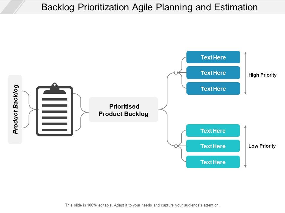 Backlog Prioritization Agile Planning And Estimation Ppt PowerPoint Presentation Portfolio ...