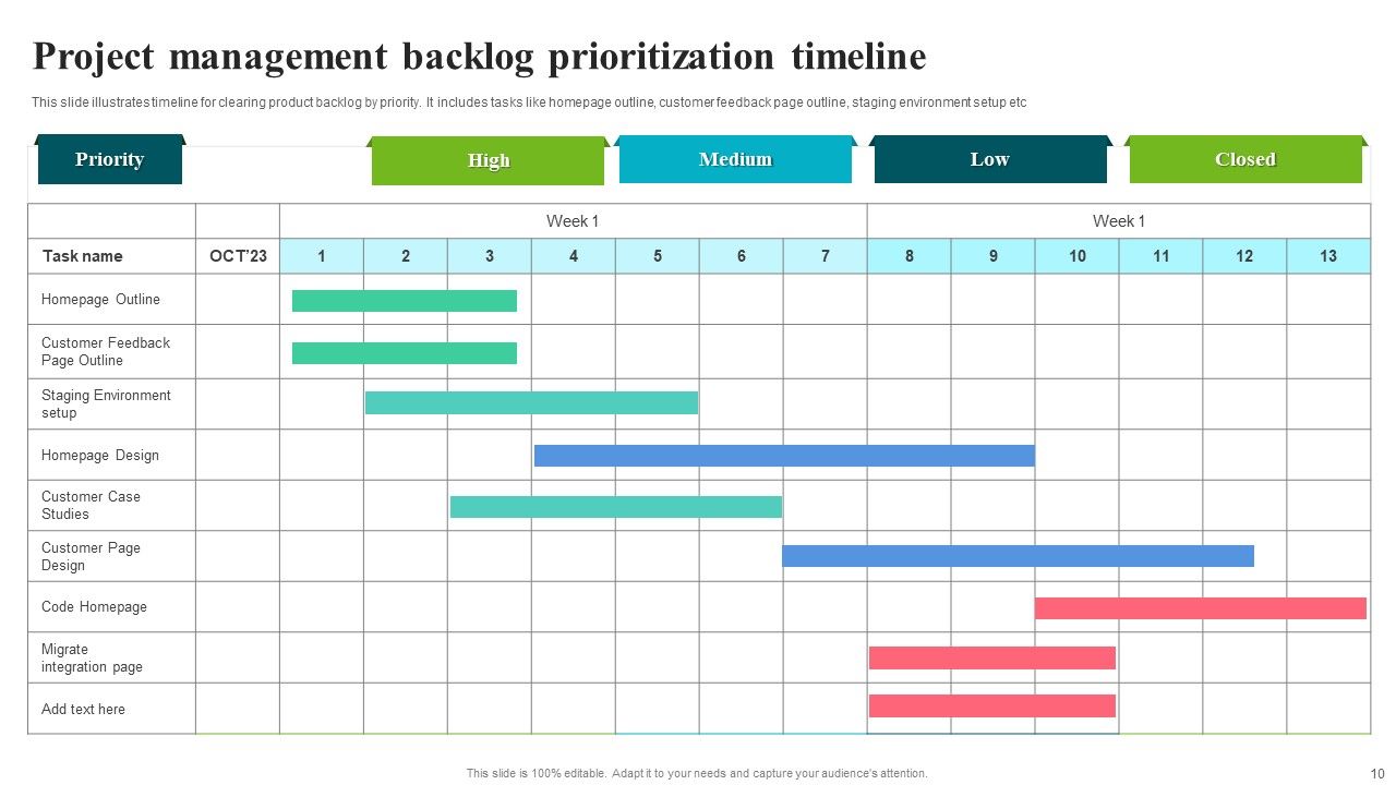 Backlog Prioritization Ppt PowerPoint Presentation Complete Deck With Slides