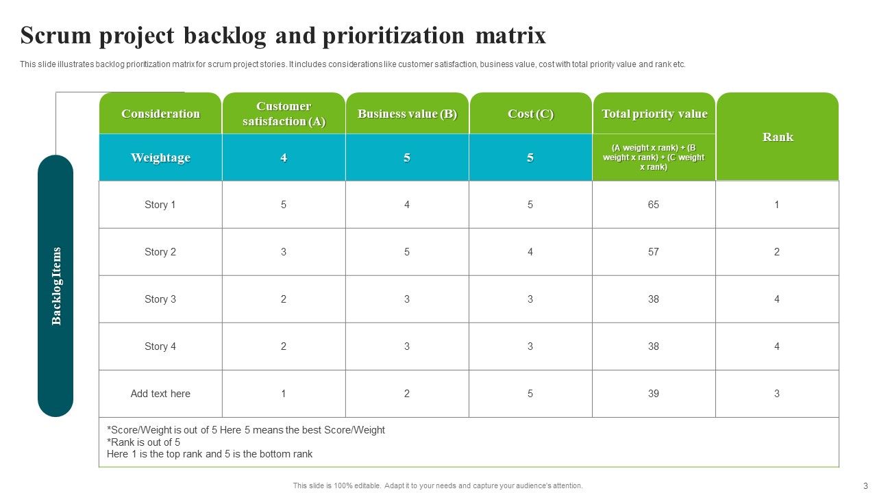 Backlog Prioritization Ppt PowerPoint Presentation Complete Deck With Slides