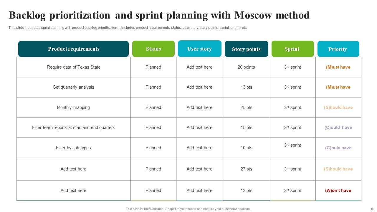 Backlog Prioritization Ppt PowerPoint Presentation Complete Deck With Slides