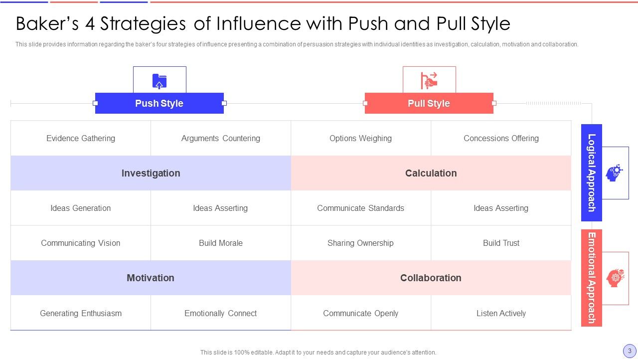 Bakers 4 Strategy Of Domination Ppt PowerPoint Presentation Complete ... Bakers 4 Strategy Of Domination Ppt PowerPoint Presentation Complete ...