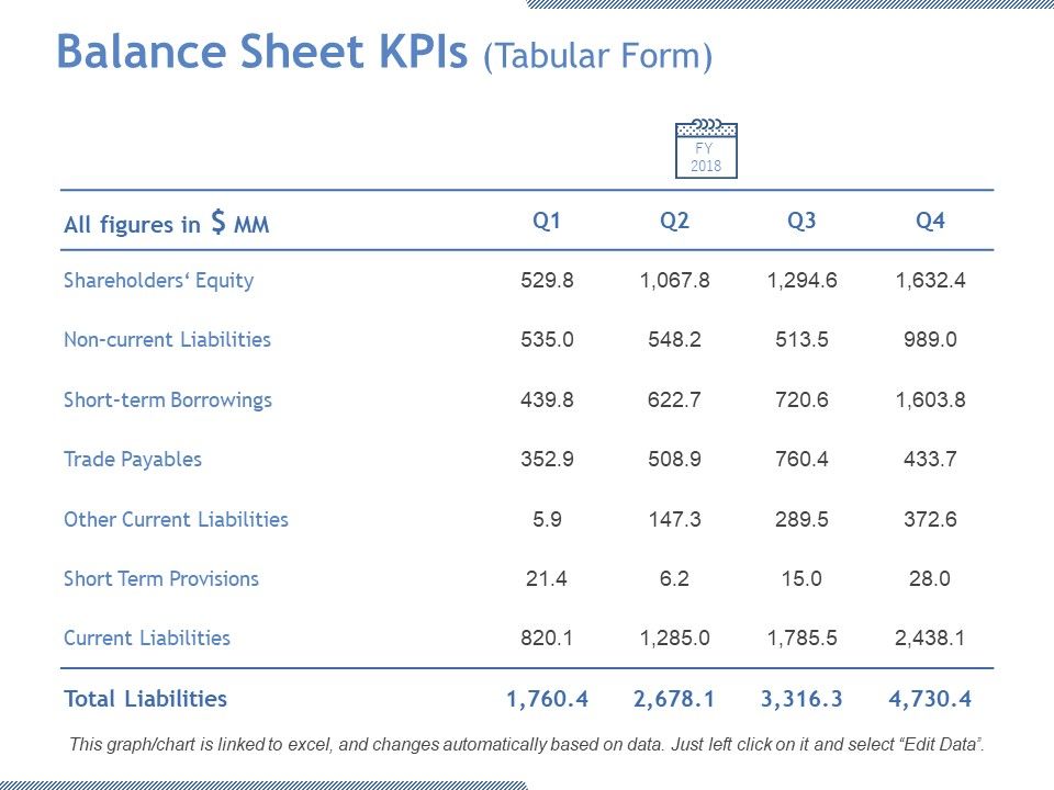 Balance Sheet Kpis Tabular Form Ppt PowerPoint Presentation Gallery ... Balance Sheet Kpis Tabular Form Ppt PowerPoint Presentation Gallery ...