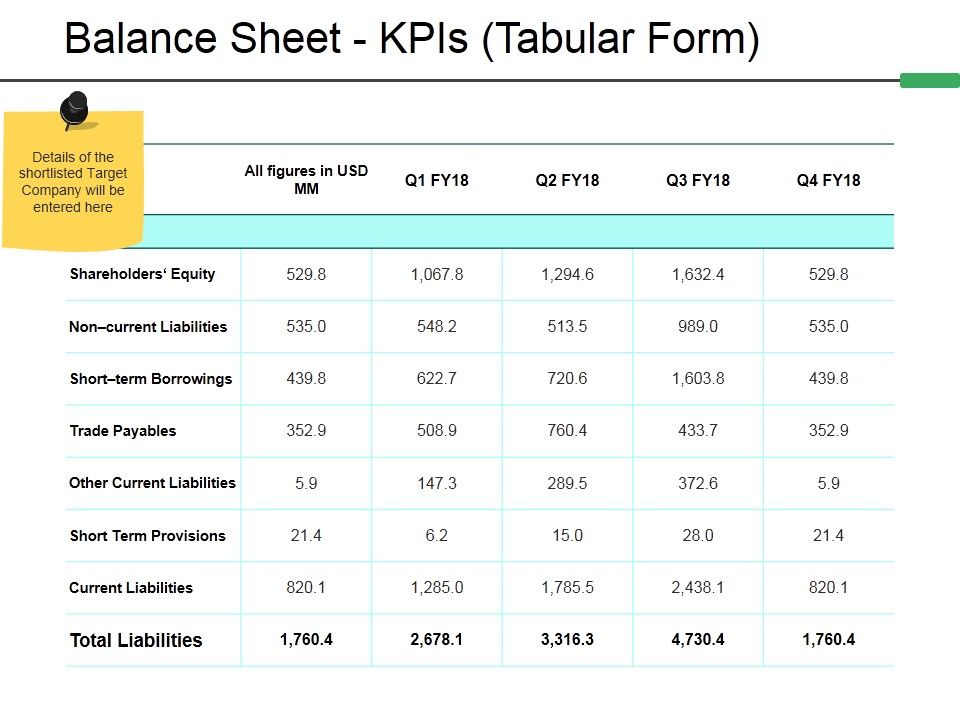 Balance Sheet Kpis Tabular Form Template 1 Ppt Powerpoint Pr Balance Sheet Kpis Tabular Form Template 1 Ppt Powerpoint Pr