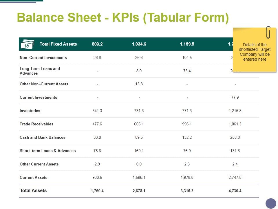 Balance Sheet Kpis Tabular Form Template 2 Ppt PowerPoint Presentation ... Balance Sheet Kpis Tabular Form Template 2 Ppt PowerPoint Presentation ...