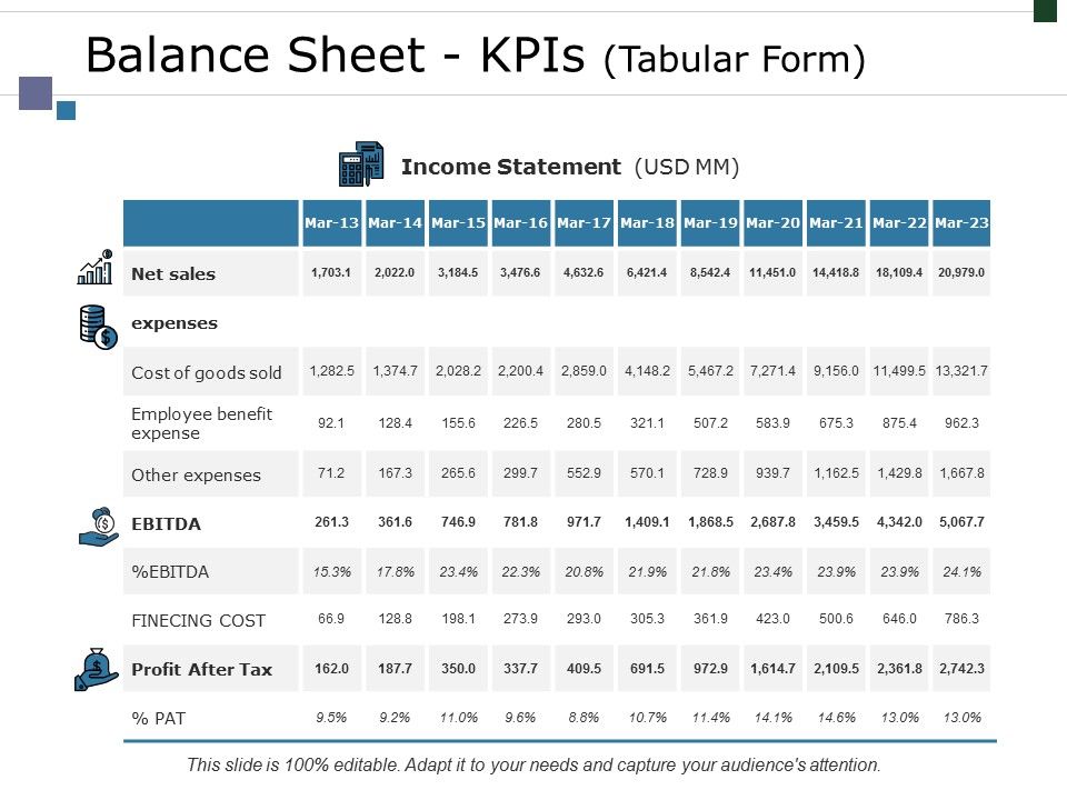 Balance Sheet Kpis Tabular Form Template 1 Ppt Powerpoint Pr Balance Sheet Kpis Tabular Form Template 1 Ppt Powerpoint Pr
