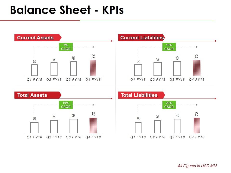 Balance Sheet Kpis Template 1 Ppt PowerPoint Presentation Layouts ... Balance Sheet Kpis Template 1 Ppt PowerPoint Presentation Layouts ...