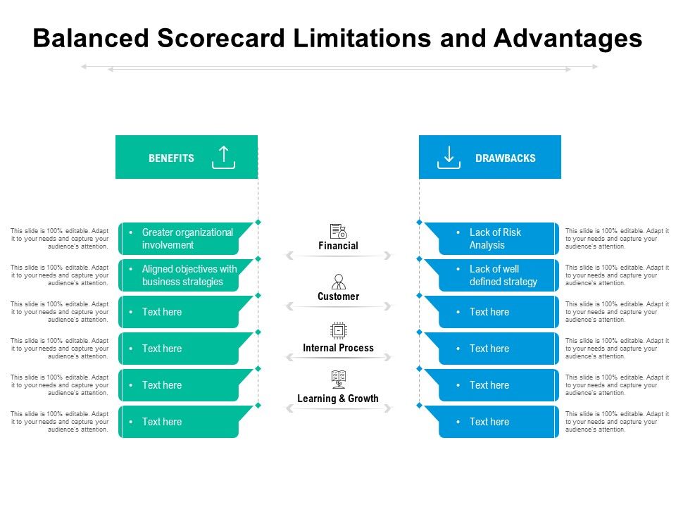 Balanced Scorecard Limitations And Advantages Ppt PowerPoint ... Balanced Scorecard Limitations And Advantages Ppt PowerPoint ...