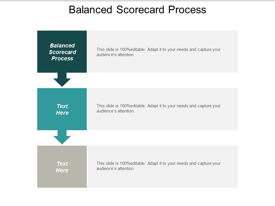 Balanced Scorecard Process Ppt PowerPoint Presentation Slides Elements Cpb