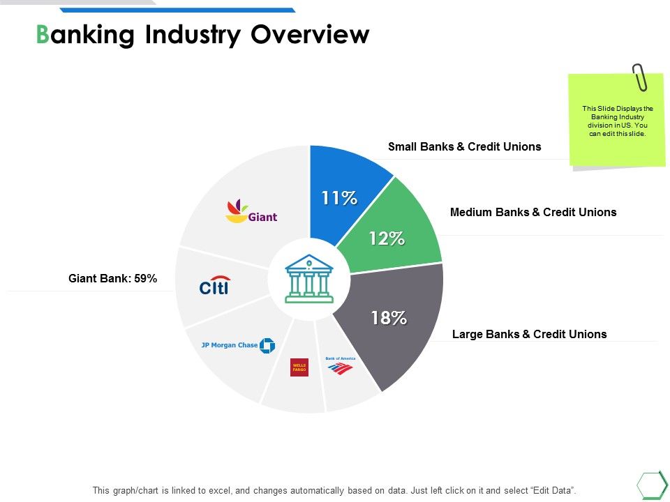 Banking Industry Overview Ppt PowerPoint Presentation Portfolio ... Banking Industry Overview Ppt PowerPoint Presentation Portfolio ...