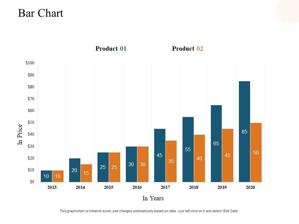 Bar Chart Investment Ppt PowerPoint Presentation Gallery Layouts Bar Chart Investment Ppt PowerPoint Presentation Gallery Layouts