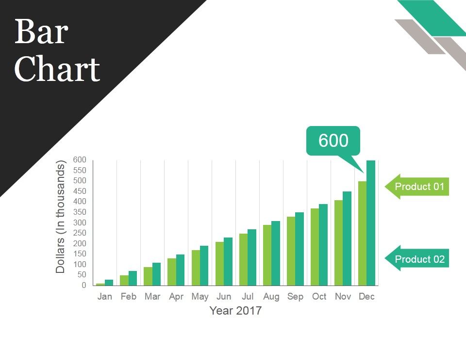 Bar Chart Ppt Powerpoint Presentation File Model