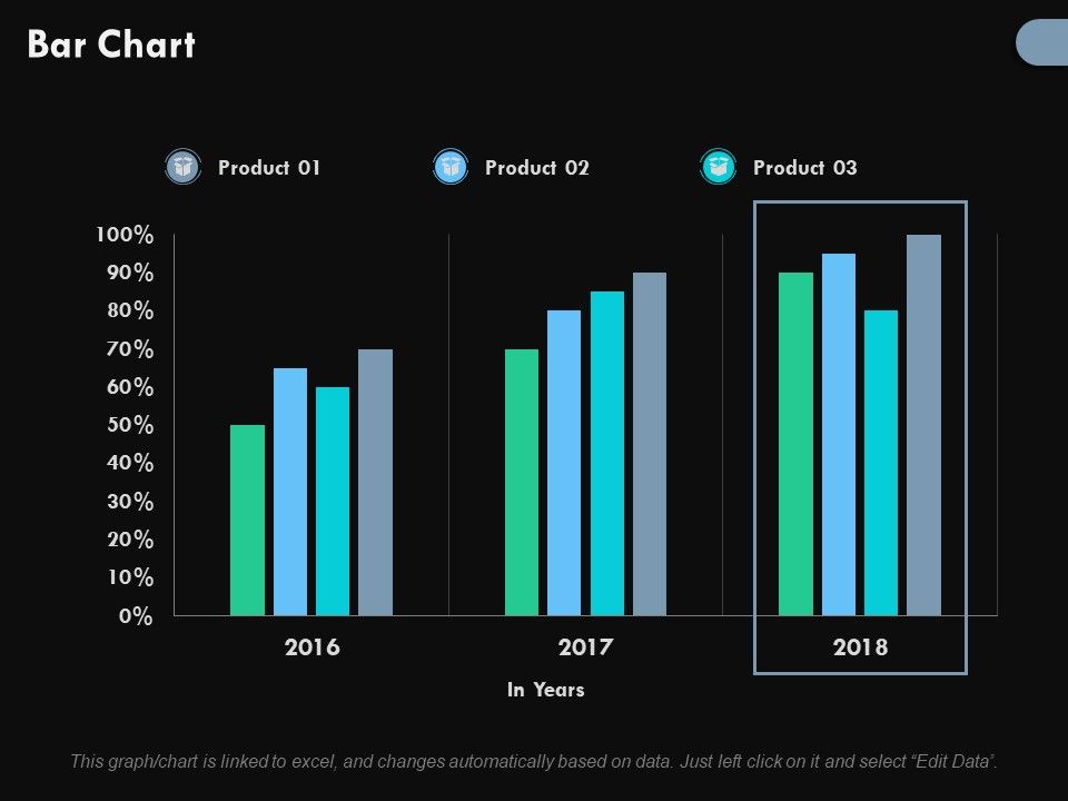 Bar Chart Ppt PowerPoint Presentation Professional Clipart Images