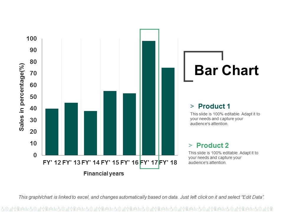 Bar Chart Ppt Powerpoint Presentation Summary File Formats