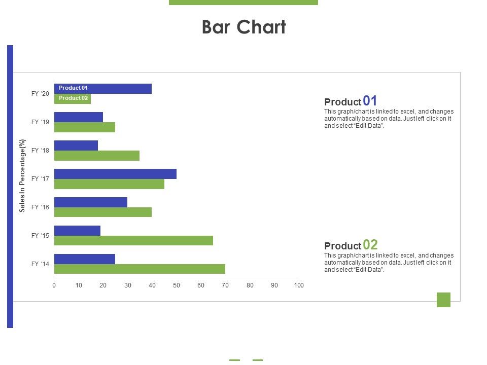 Bar Chart Ppt Powerpoint Presentation Templates Pdf