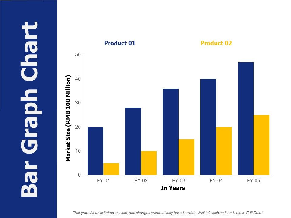 Bar Graph Chart Ppt Powerpoint Presentation Professional Graphics
