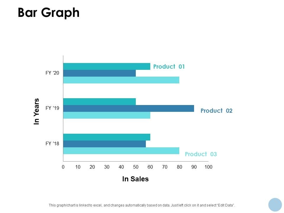 Bar Graph Ppt PowerPoint Presentation Portfolio Slide Bar Graph Ppt PowerPoint Presentation Portfolio Slide
