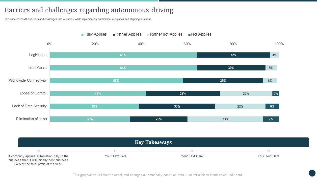 Barriers And Challenges Regarding Autonomous Driving Logistics Strategy To Improve Introduction Pdf