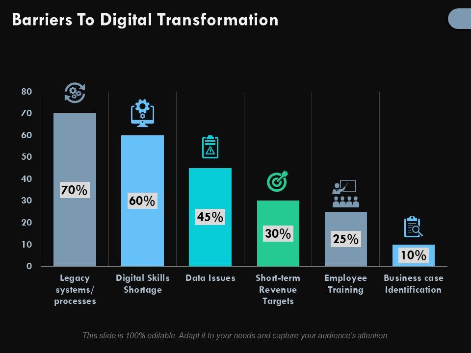 Barriers To Digital Transformation Ppt Powerpoint Presentation Styles Backg