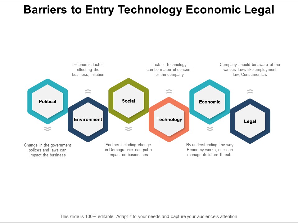 Barriers To Entry Technology Economic Legal Ppt PowerPoint Presentation ...