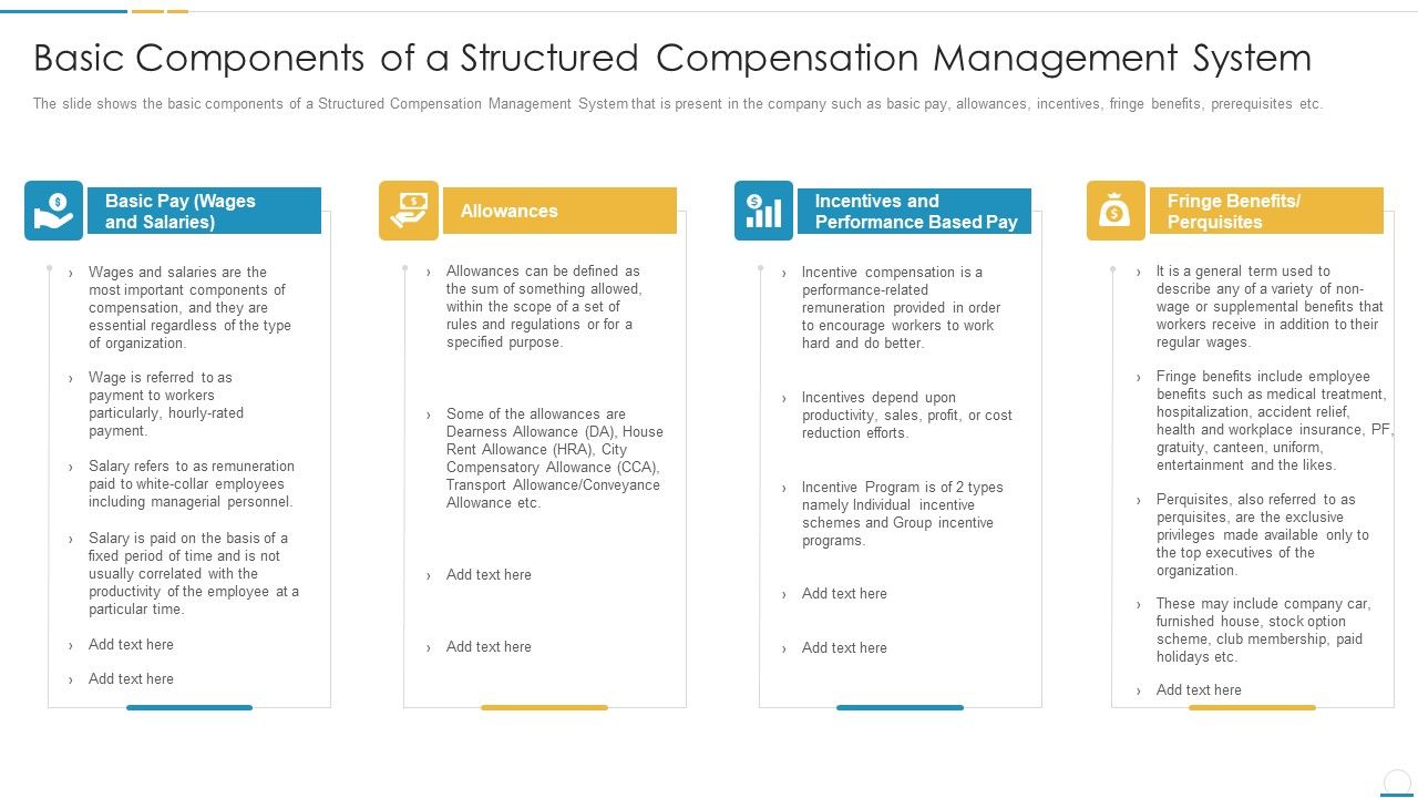 Basic Components Of A Structured Compensation Management System Ideas PDF
