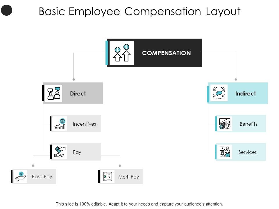 Basic Employee Compensation Layout Services Ppt PowerPoint Presentation Summary Clipart