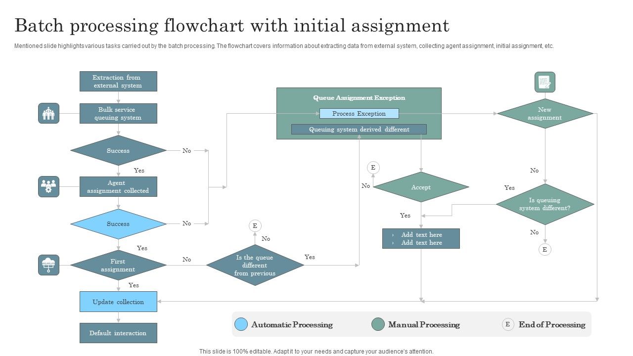 Batch Processing Flowchart With Initial Assignment Information PDF Batch Processing Flowchart With Initial Assignment Information PDF