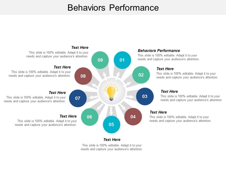 Behaviors Performance Ppt PowerPoint Presentation Layouts Samples Cpb