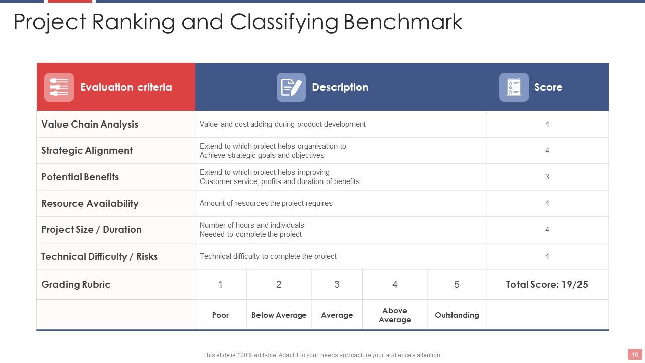 Benchmark Ppt PowerPoint Presentation Complete With Slides Benchmark Ppt PowerPoint Presentation Complete With Slides