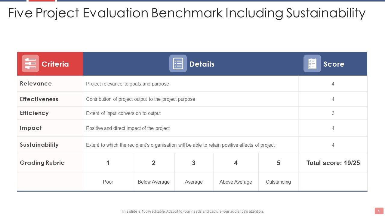 Benchmark Ppt PowerPoint Presentation Complete With Slides Benchmark Ppt PowerPoint Presentation Complete With Slides