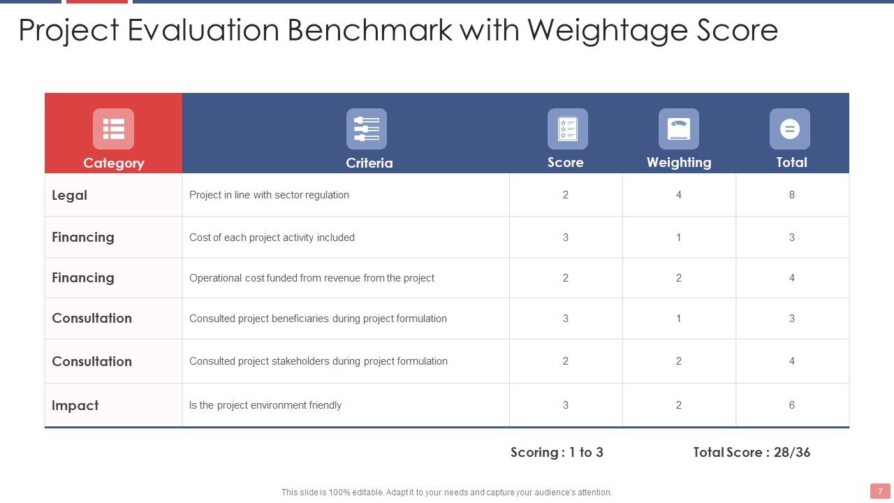 Benchmark Ppt PowerPoint Presentation Complete With Slides Benchmark Ppt PowerPoint Presentation Complete With Slides